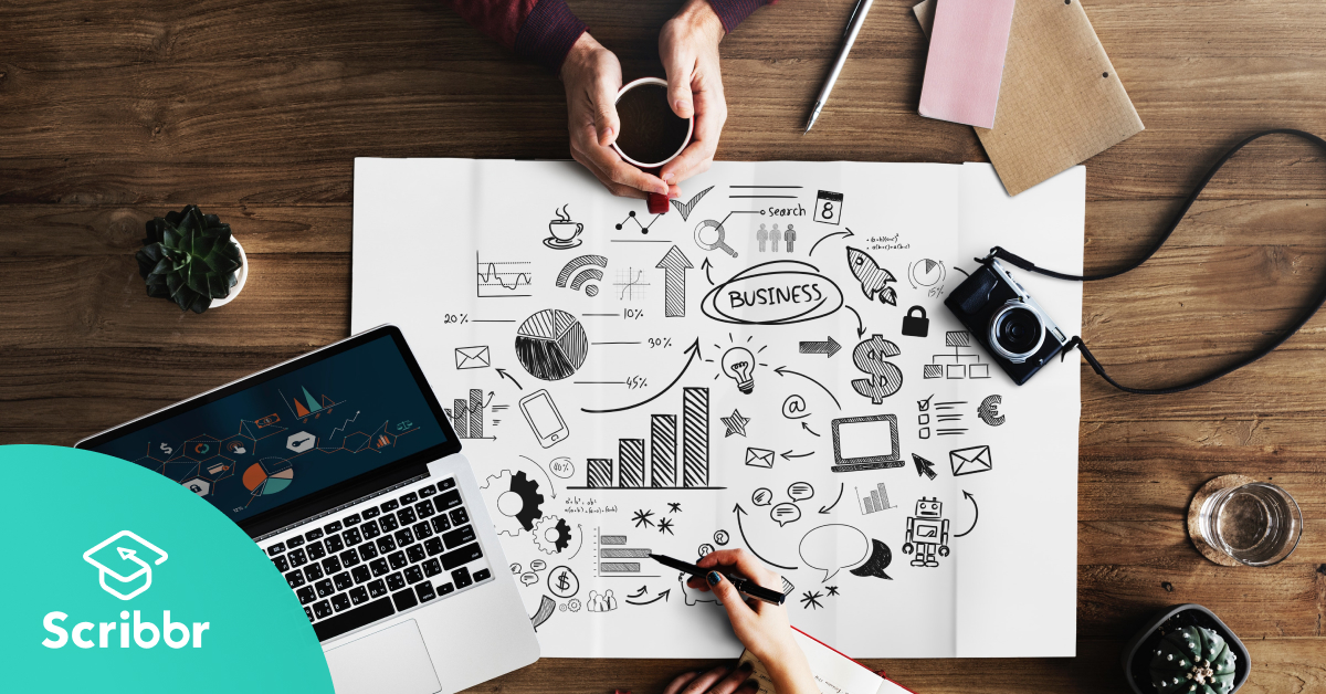 Die BCG Matrix einfach erklärt mit Beispiel
