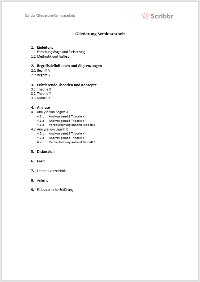 Die kommentierte gliederung _ kommentierte gliederung beispiel – Akapv