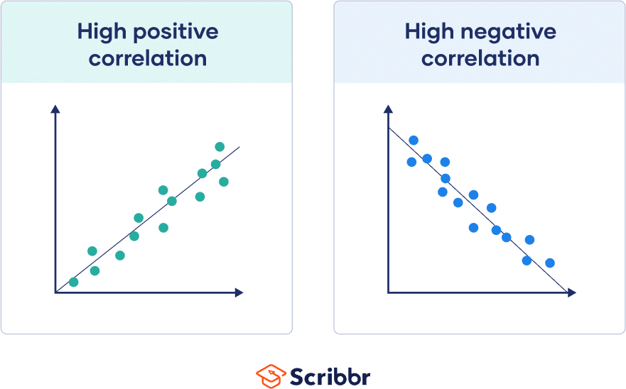 What Is A Good Correlation Is 0 4 A Strong Correlation