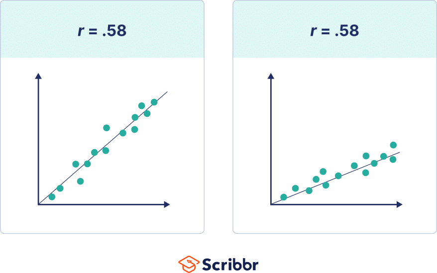 Correlation Coefficient Definition