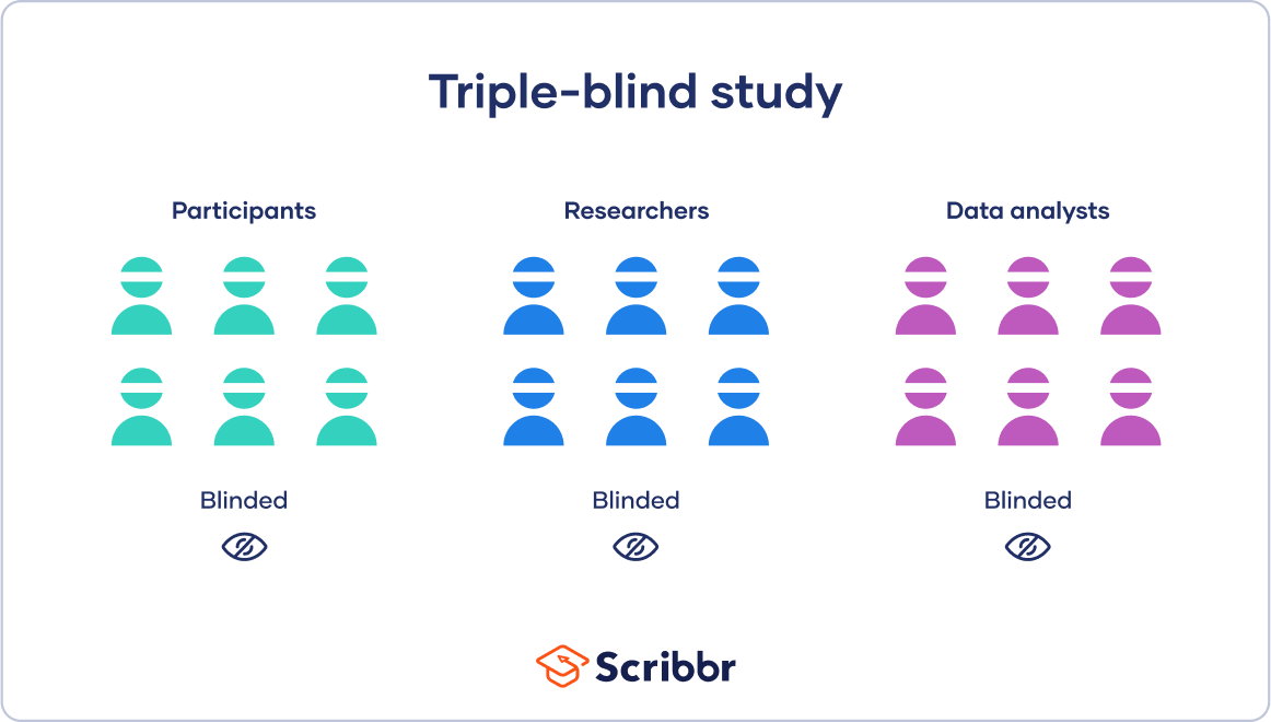 What Is A Double Blind Study Introduction Examples